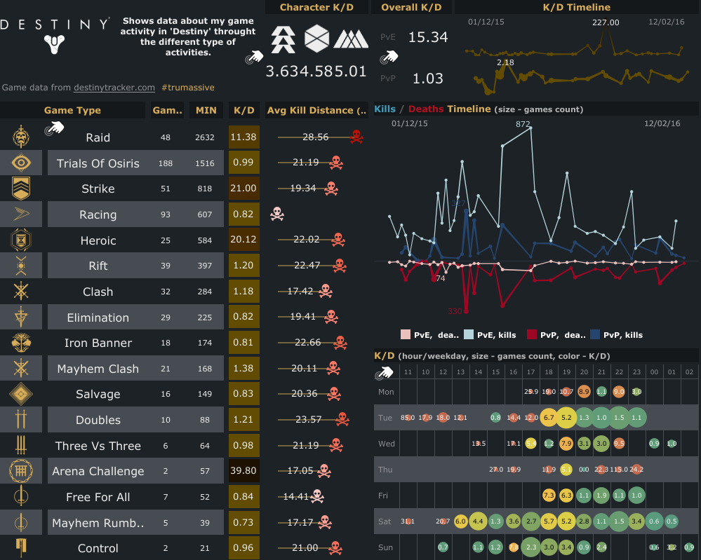 Марафон Tableau | НЕДЕЛЯ 7
