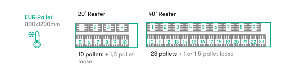 CE_Stuffing plans (pallets)