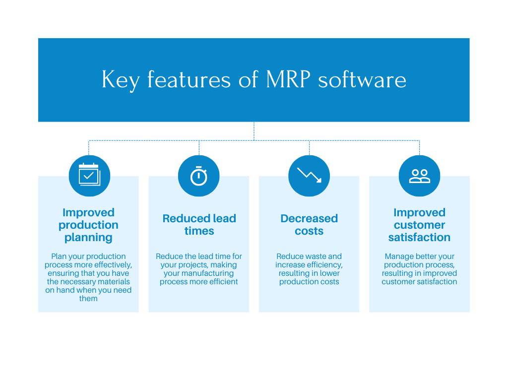 MRP vs. ERP: Everything You Should Know