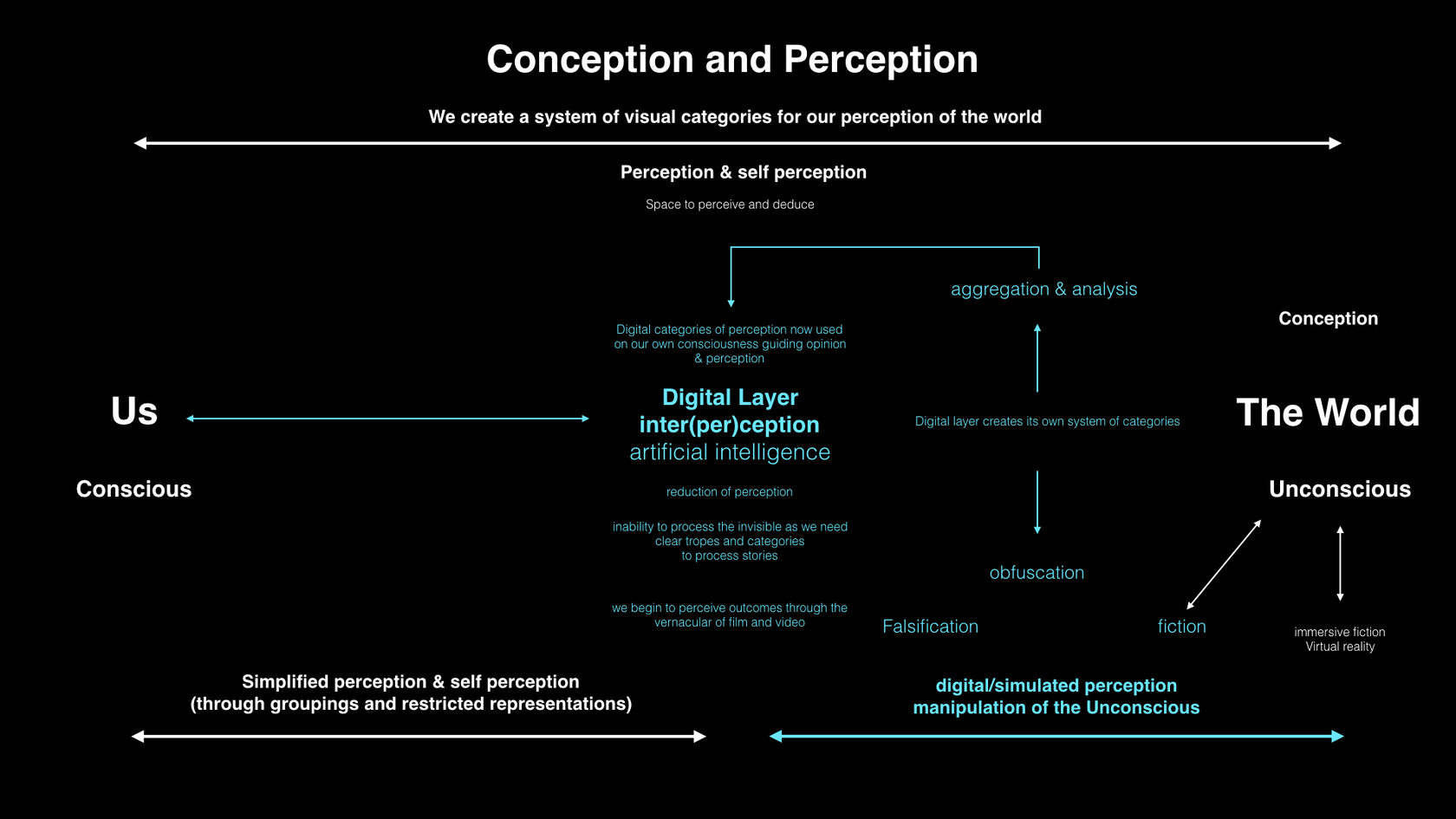 Conception and Perception: The Hyper-mythology of Images Today