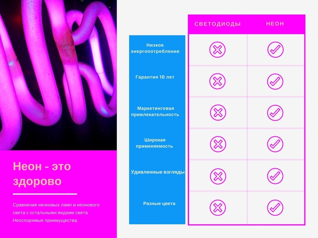 Неоновые вывески: мощный инструмент для успешных продаж