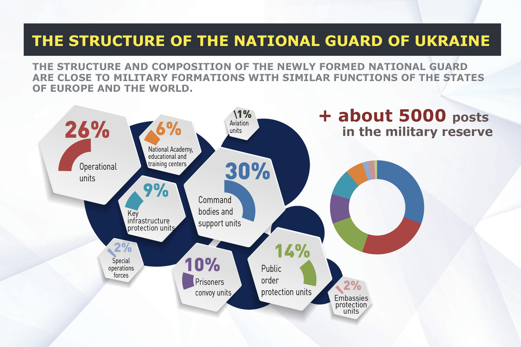 NATIONAL GUARD OF UKRAINE