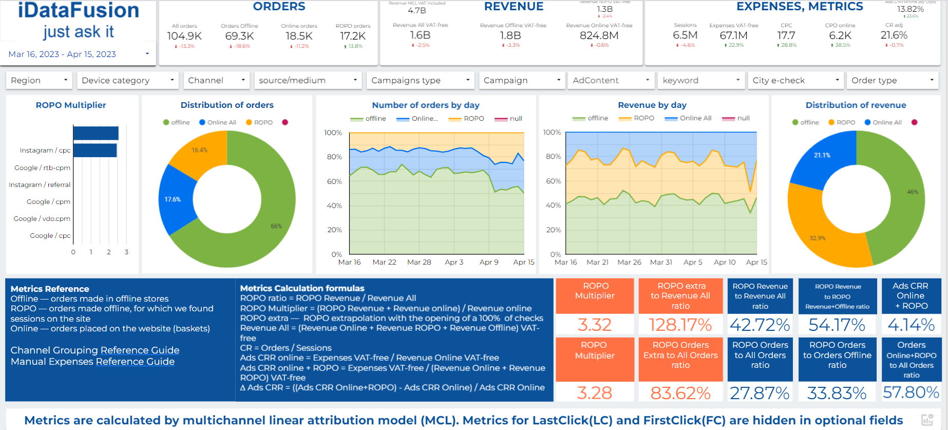 iDataFusion Case Study: ROPO anallytics and ROPO effect of 50%+ of ...