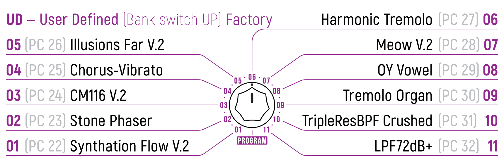 Shift Line Prism III