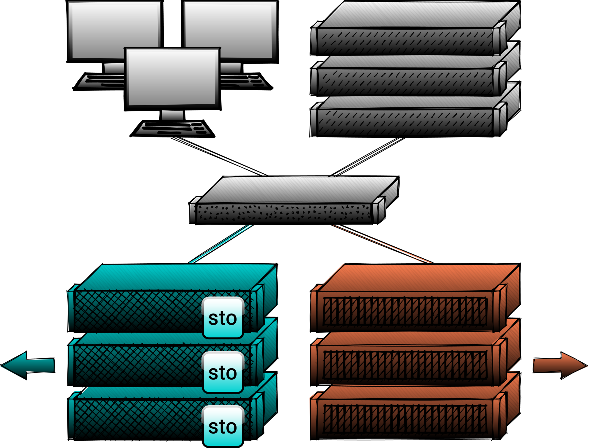 Sto. Software-defined block storage | AOSTO