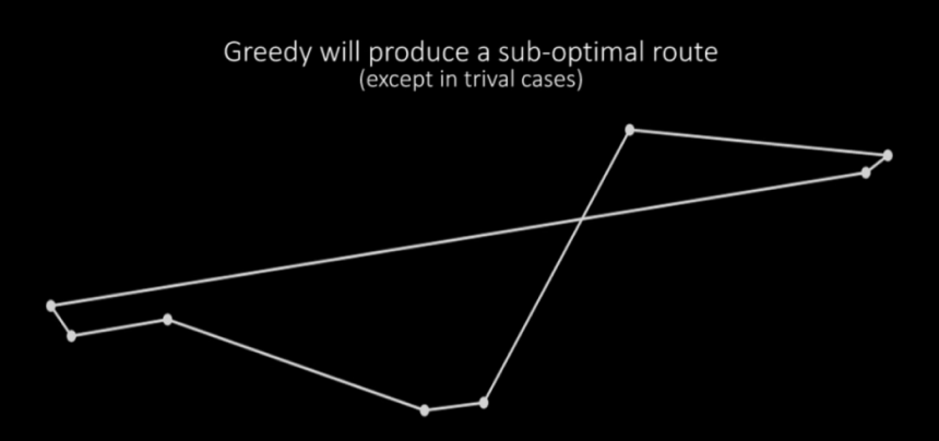 Solving the Traveling Salesman Problem for Business
