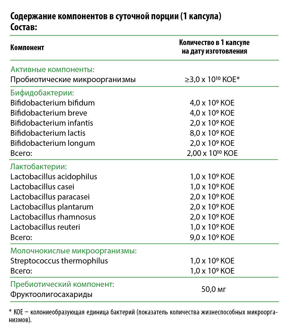 Максифлор Плюс купить | 30 миллиардов живых бактерий
