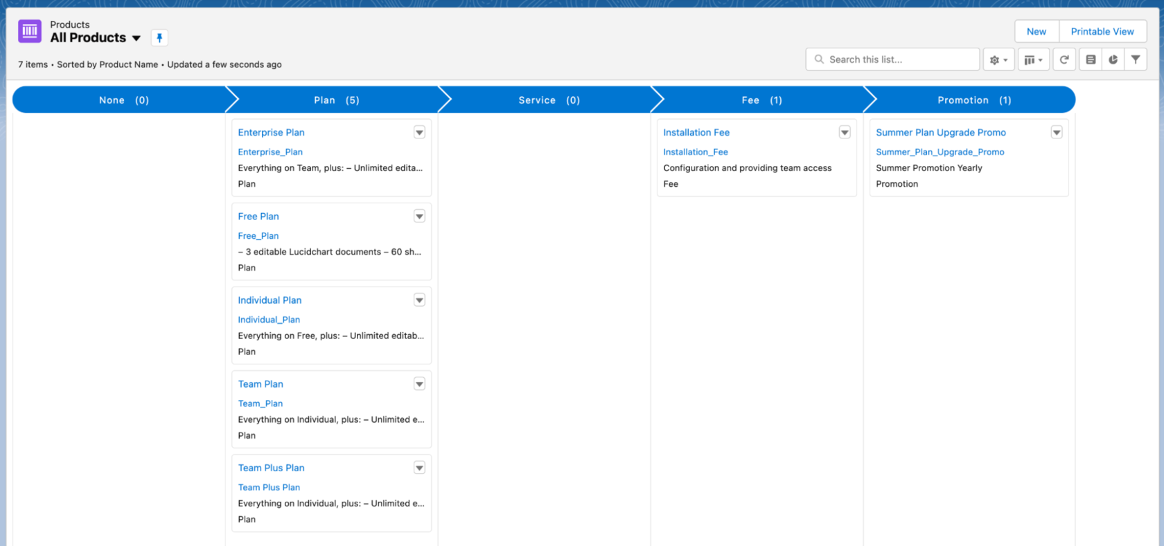 Standard Objects in Salesforce Sales Cloud