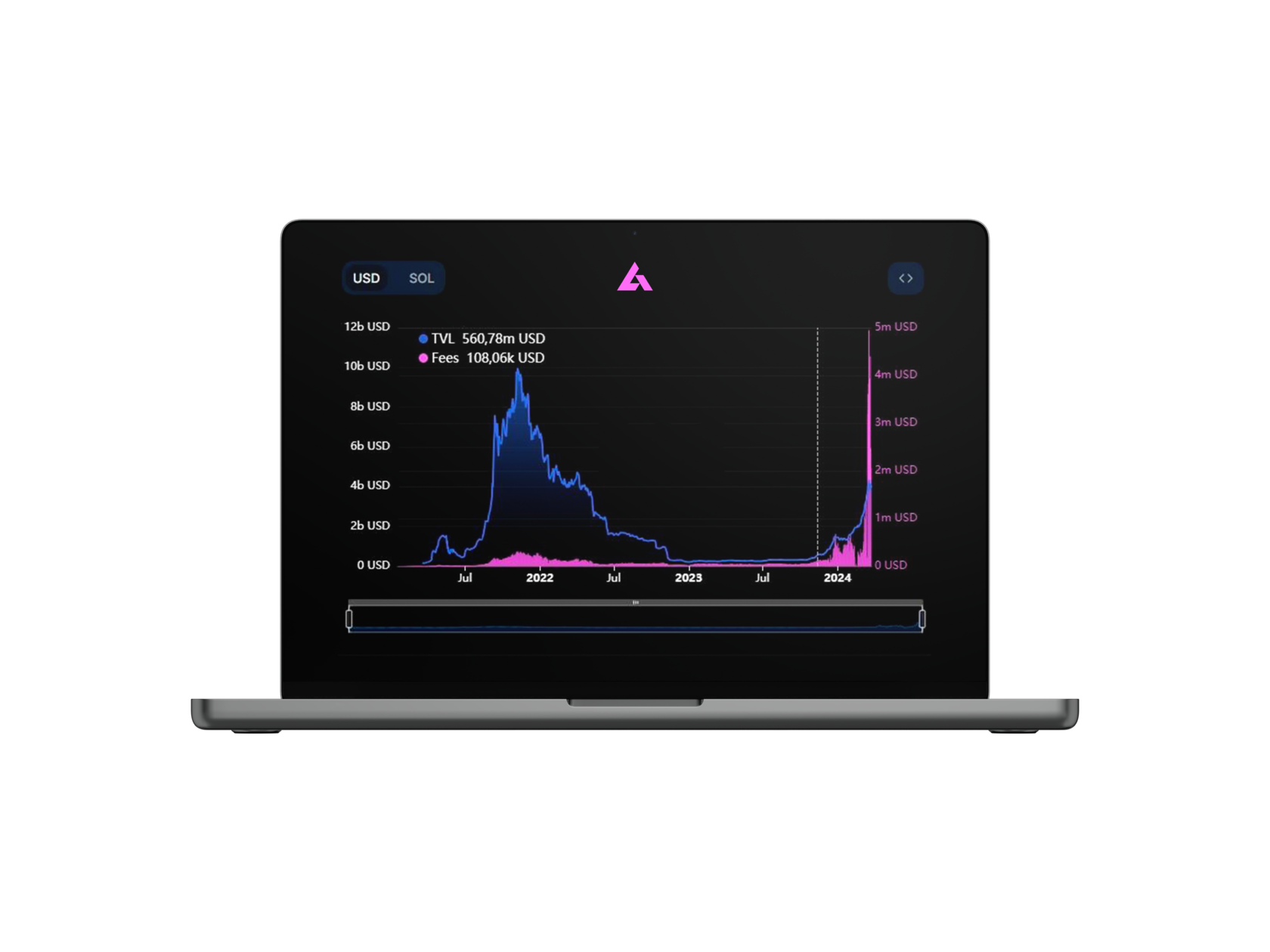 AxisBot | Solana Memecoins Trading Bot