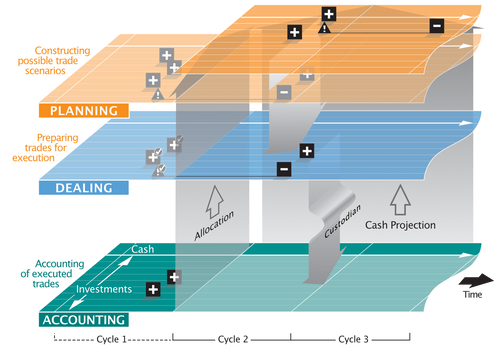 HedgeSphere by Infonic
