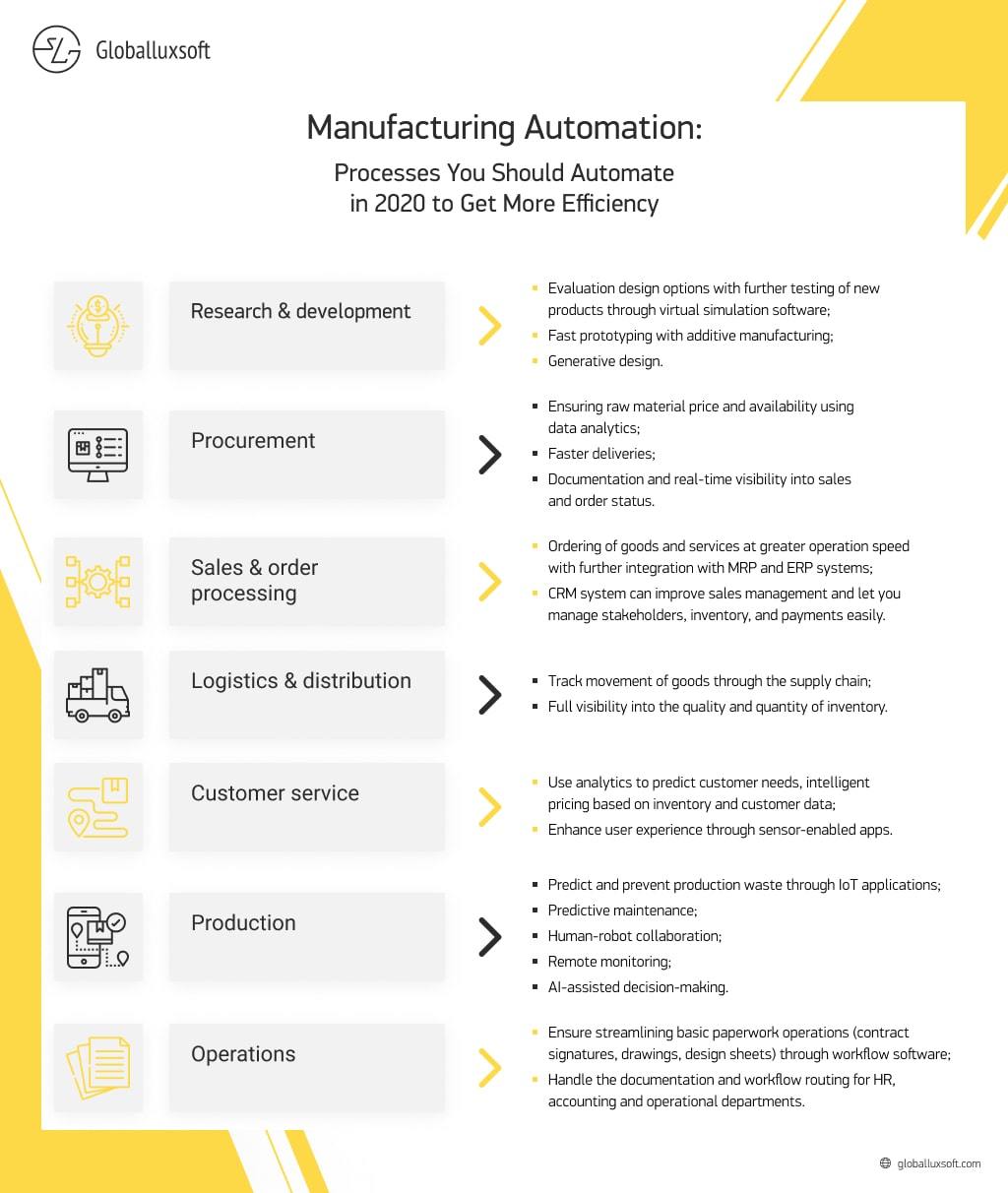 Why Manufacturing Automation Solutions Are a Must in 2020