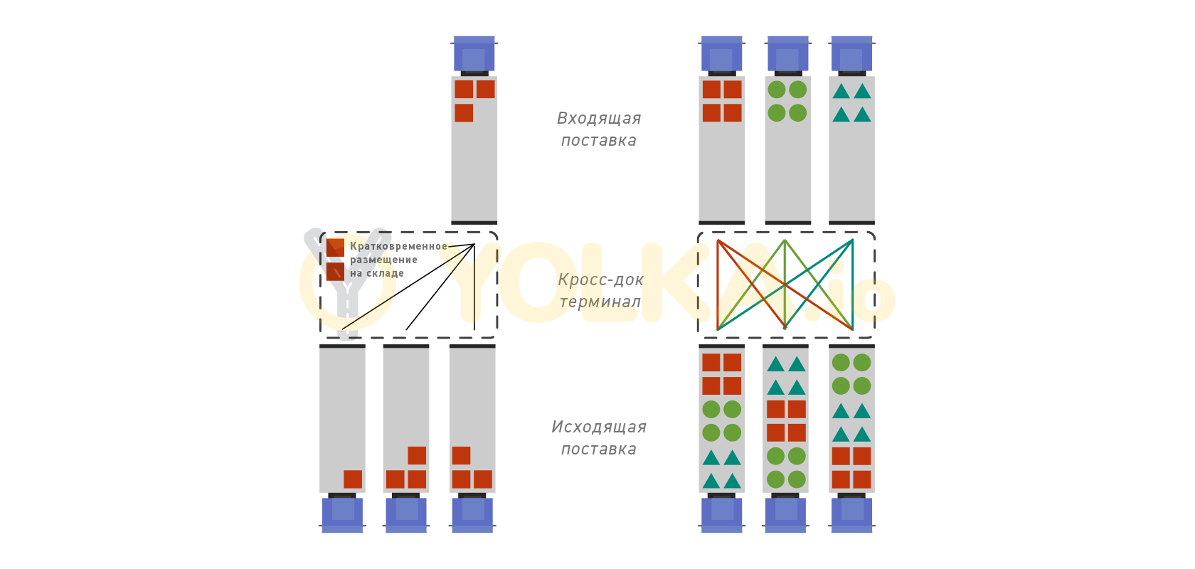 YOLKA Warehouse Management System #wms | yolka.io