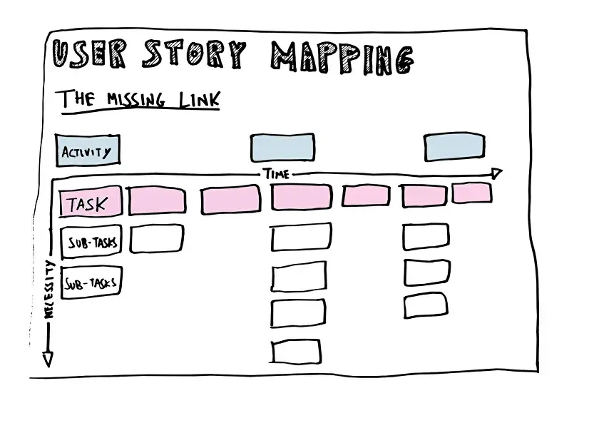 Impact Map and User Story Map: How to Tackle the Scope Fast and Hard ...
