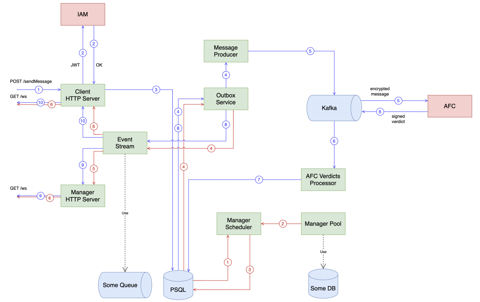GOLANG NINJA. Искусство написания сервиса