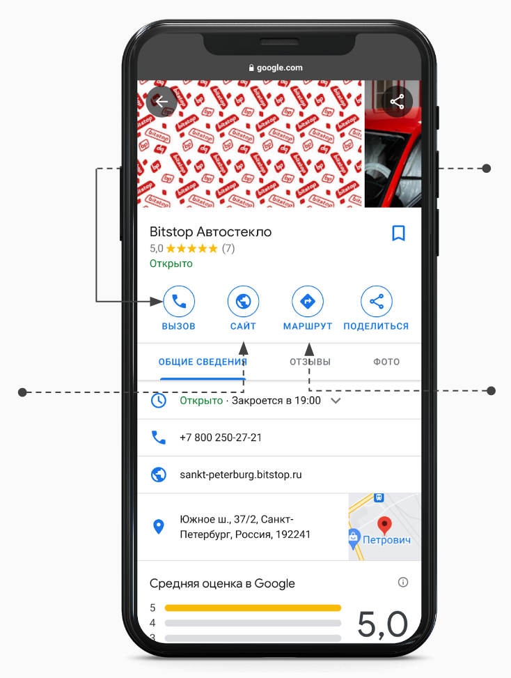 Кейс геопродвижения автостекольных станций BitStop с помощью RocketData