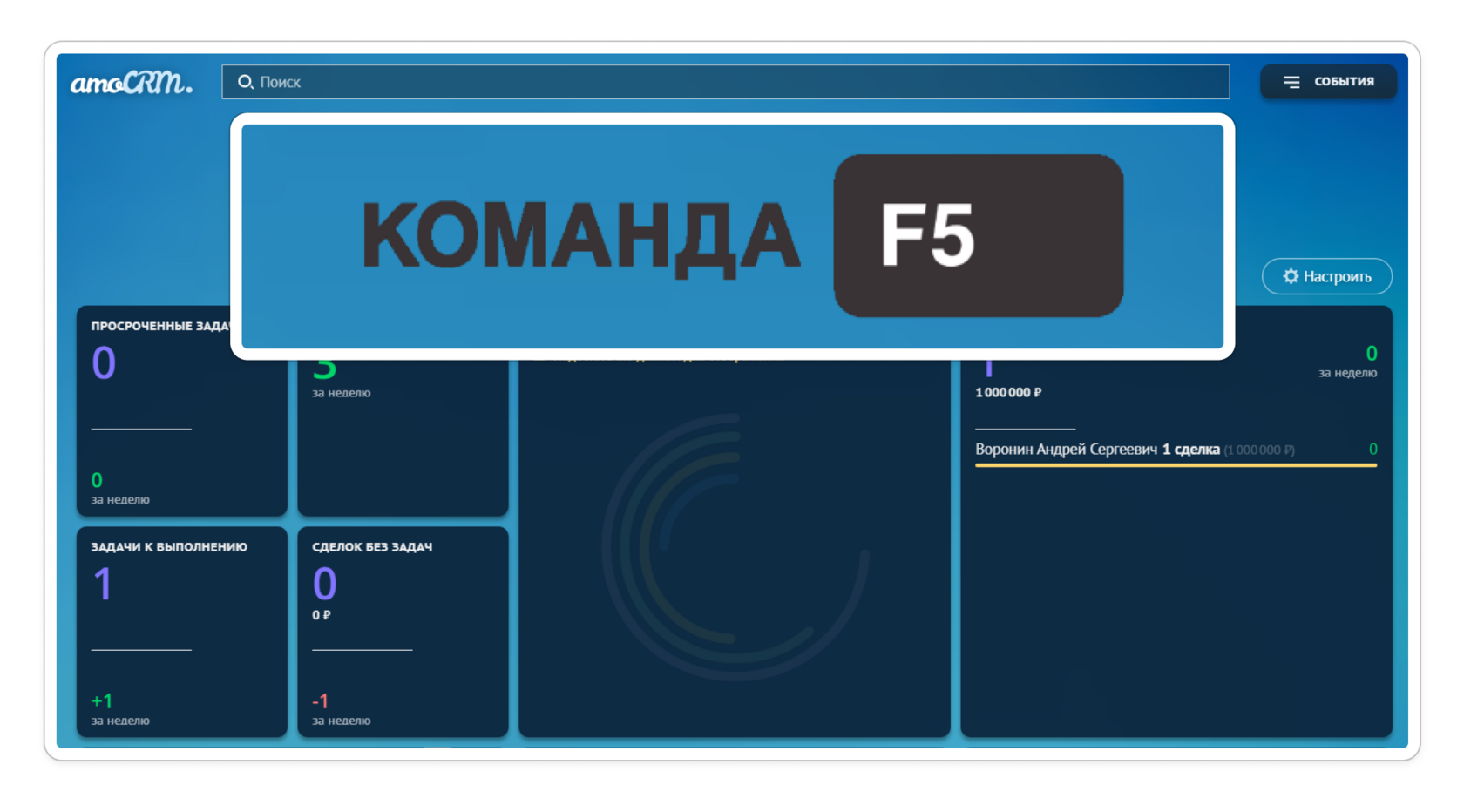 Набор виджетов для amoCRM — Платформа F5