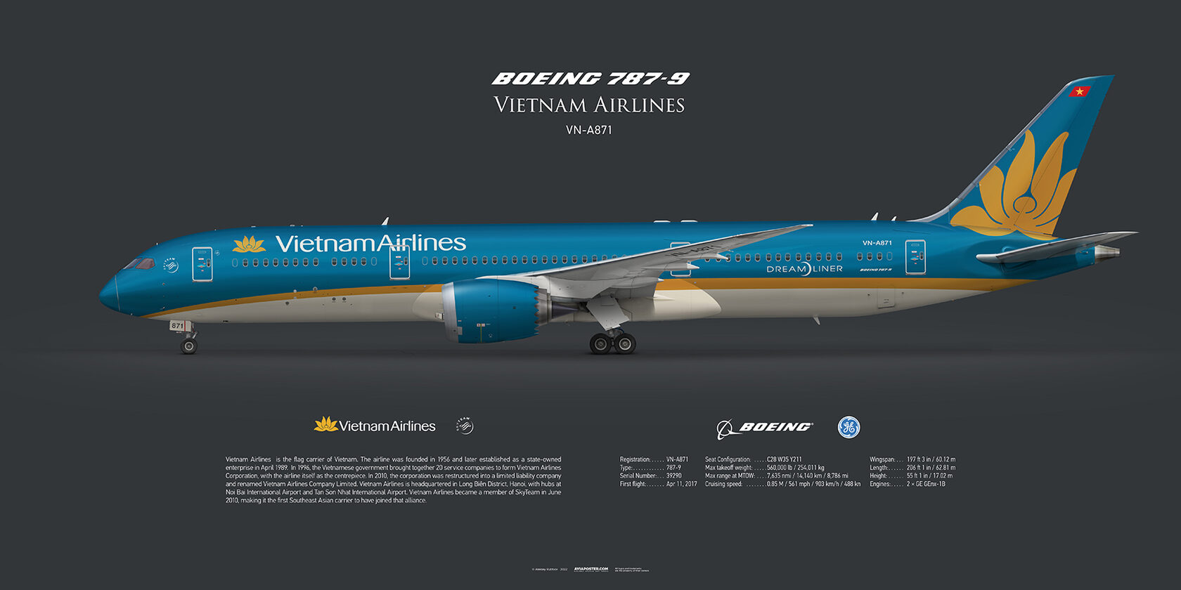 Posters Gallery | Aviaposter | Unique profile prints