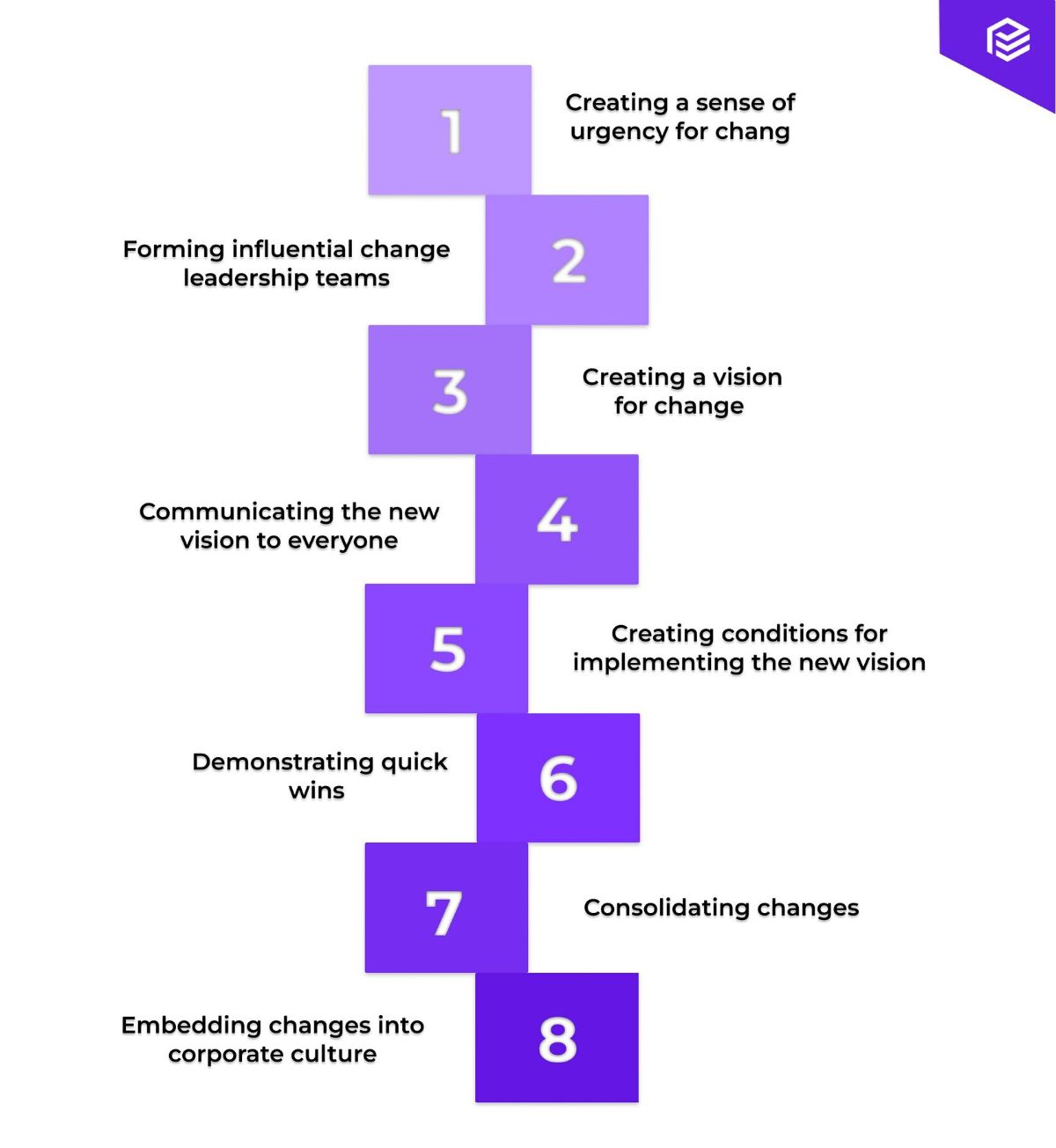 Kotter's 8-Step Change Model: Mastering Organizational Transformation