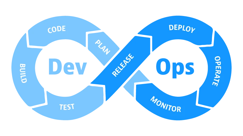 Jusan Singularity: DevOps