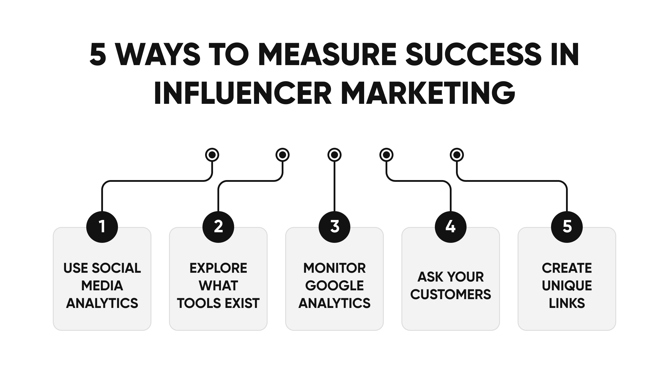 Influencer Marketing KPIs: 5 Ways to Measure Success - HypeFactory