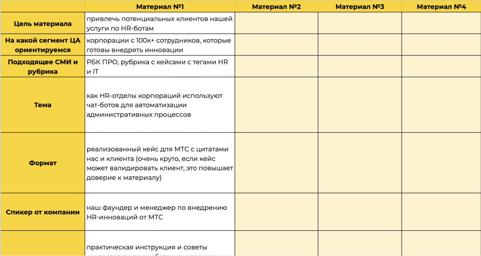 Пак из 52 проверенных шаблонов и чек листов для бизнеса