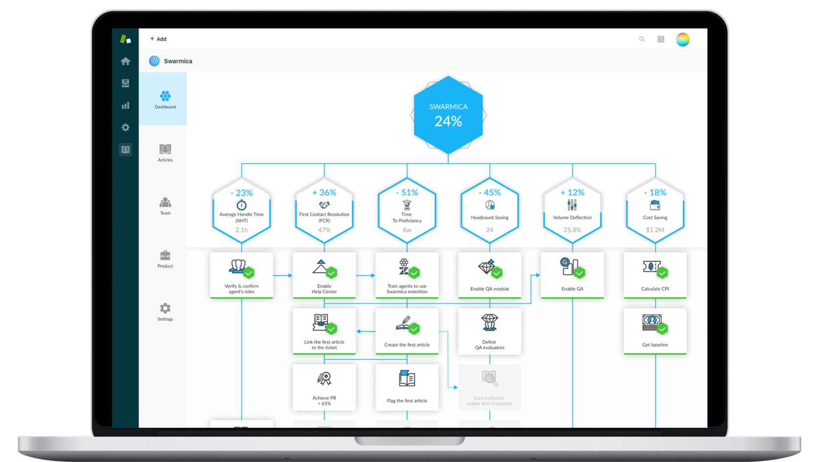 Straightforward way to launch KCS in Zendesk environment