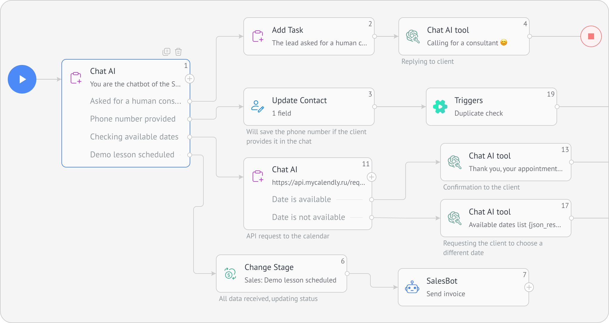 Visual Workflow Management in Kommo — Processes Widget by Komanda F5