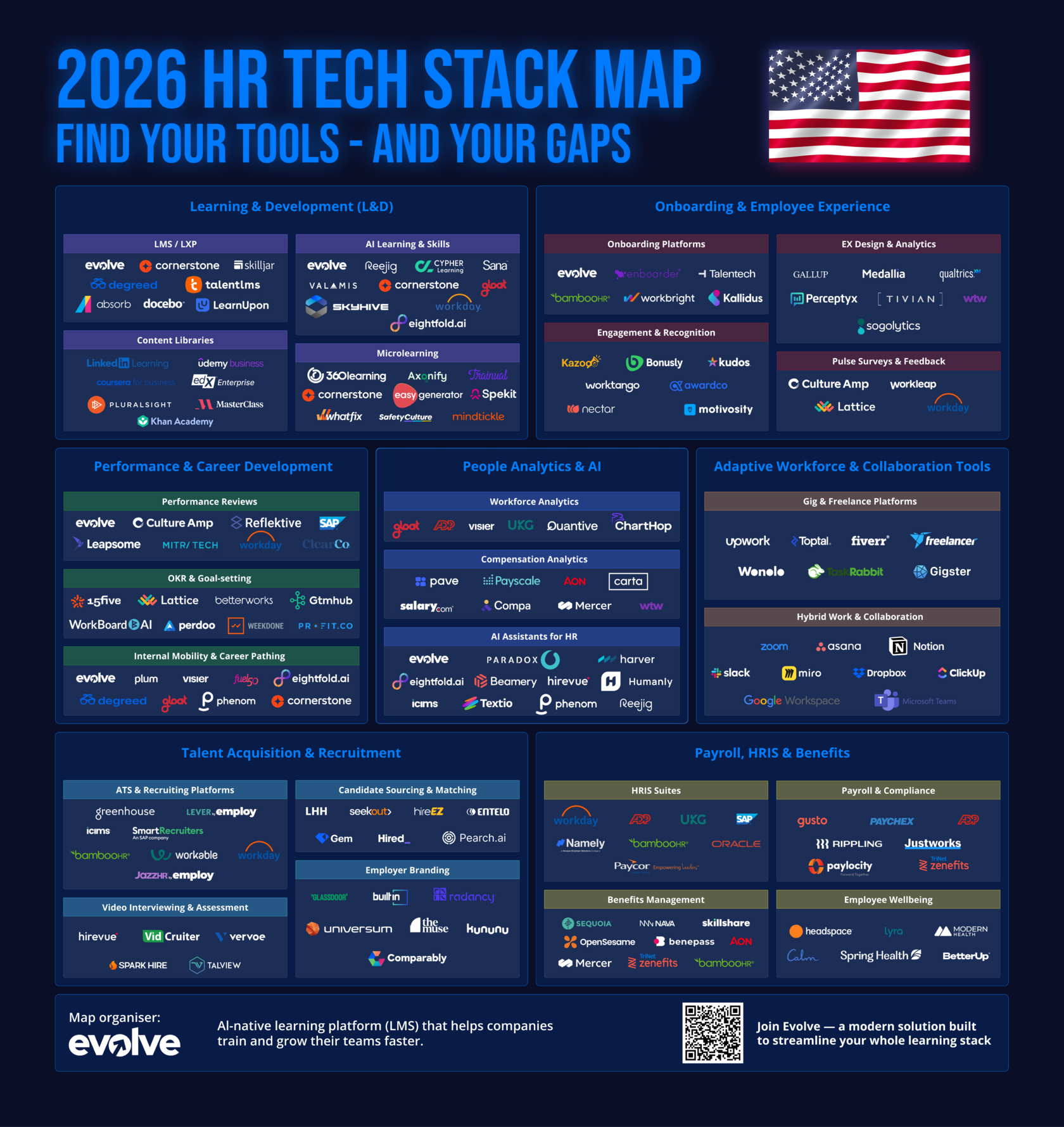 2026 HR Tech Stack Map: The Complete Guide to Modern HR Platforms ...