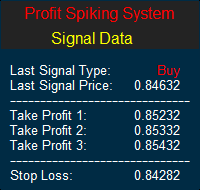 Profit Spiking System