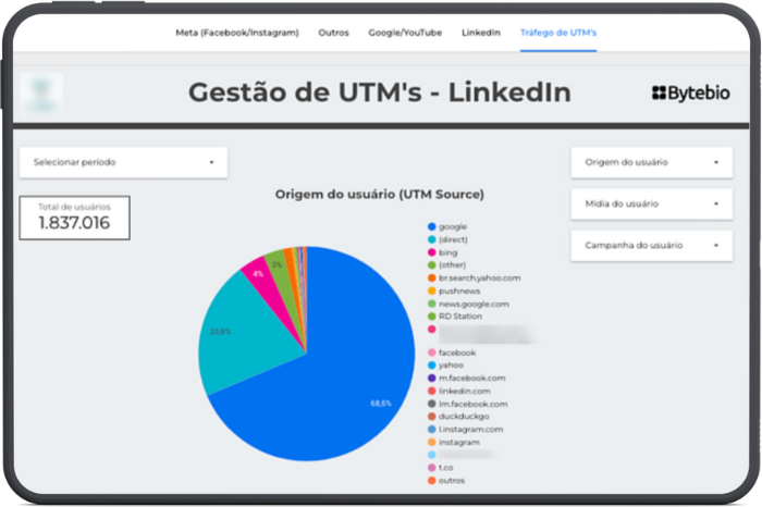 Dashboards de Projetos: Consultoria e Assessoria - Bytebio