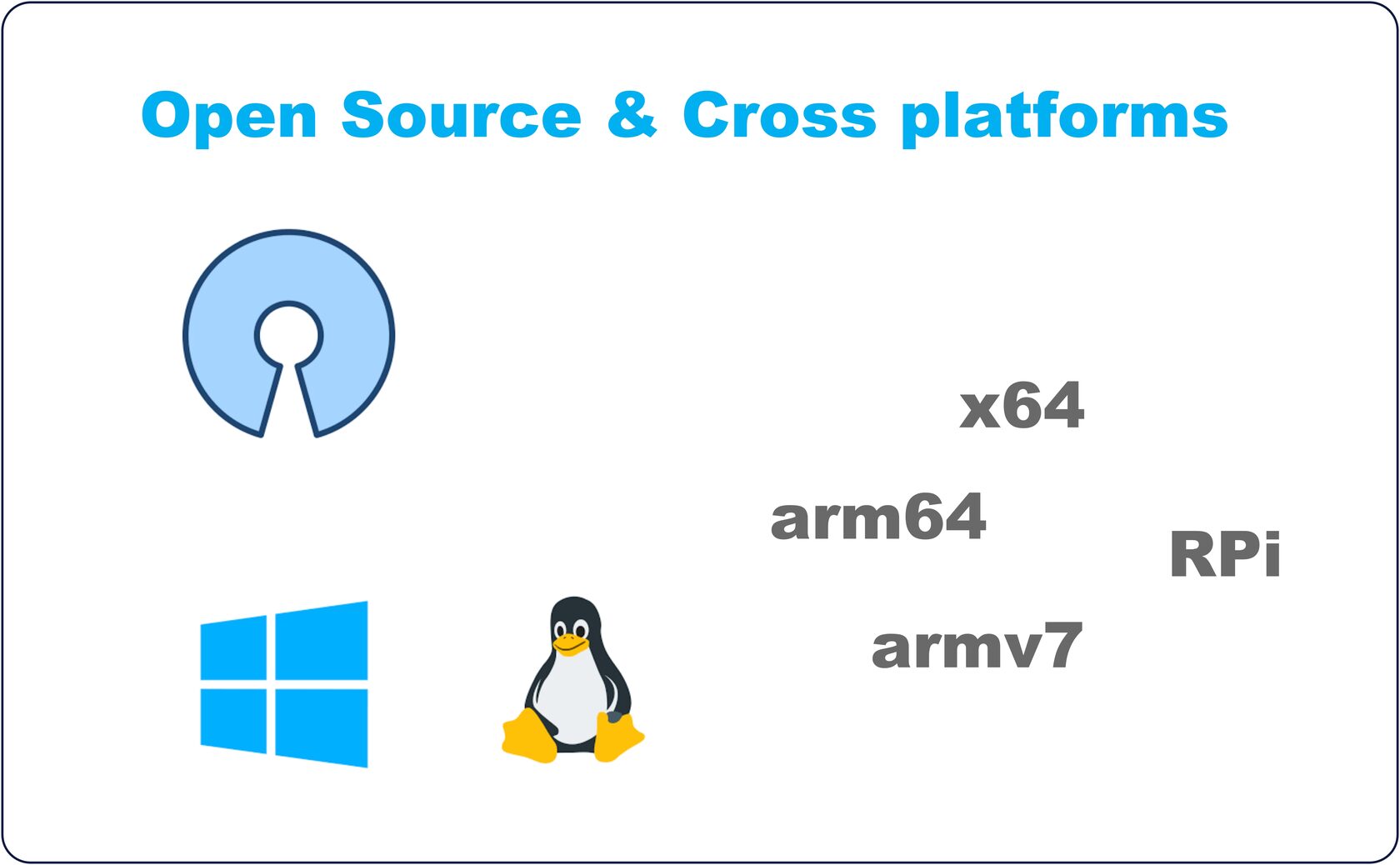 SRT to RIST Gateway | SRT Mini Server - Convert SRT Streams to RIST ...