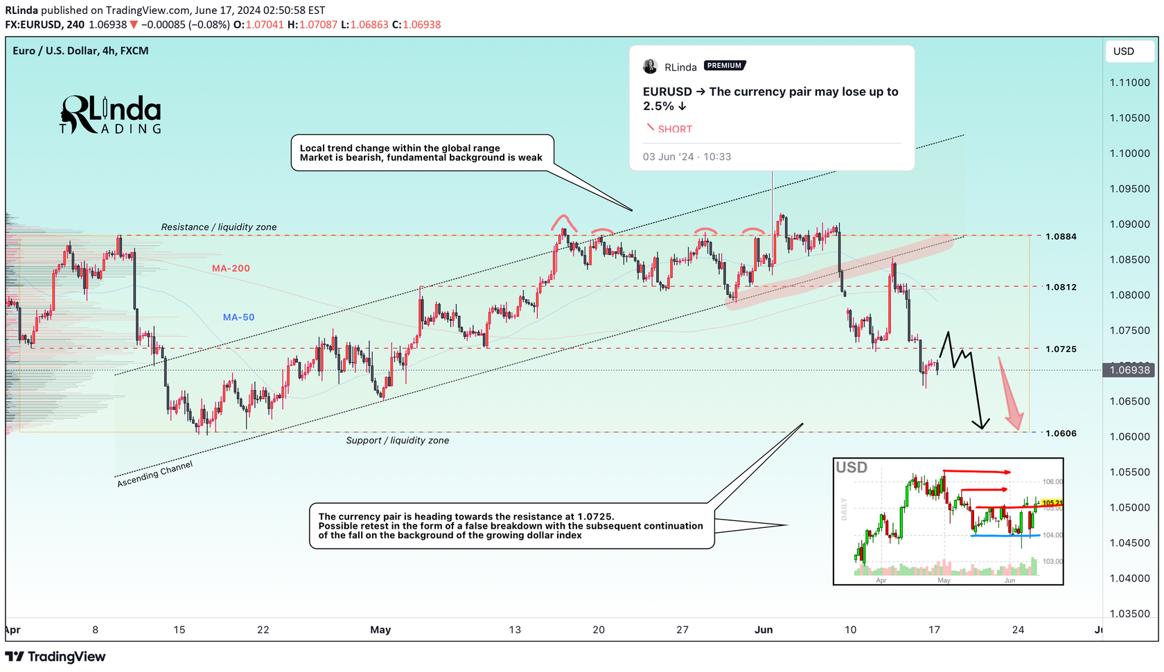 EURUSD → Readiness for further decline. Target 1.0600