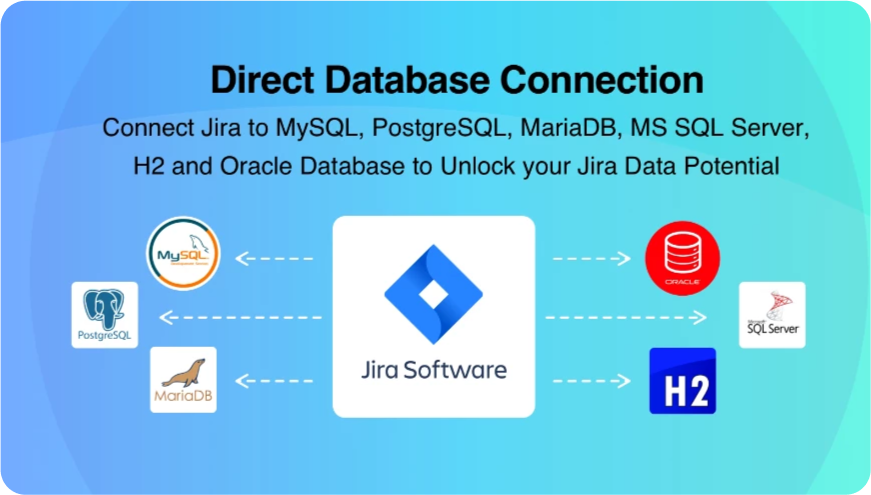 Introducing Sql Connector For Jira Alpha Serves App For Seamless Jira Sql Database Integration