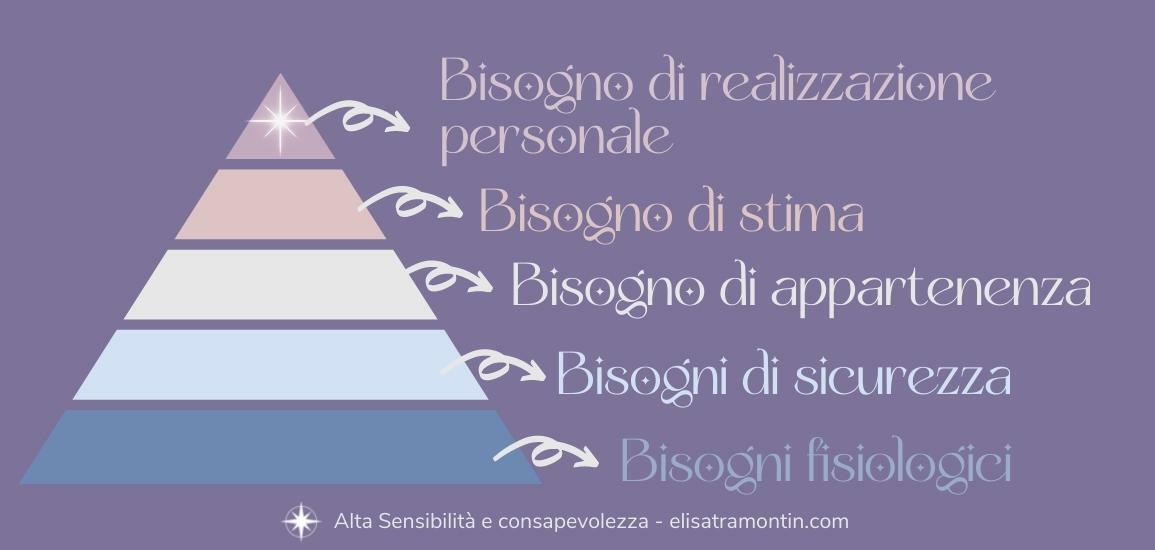 Come superare la paura del giudizio degli altri: guida per Persone ...