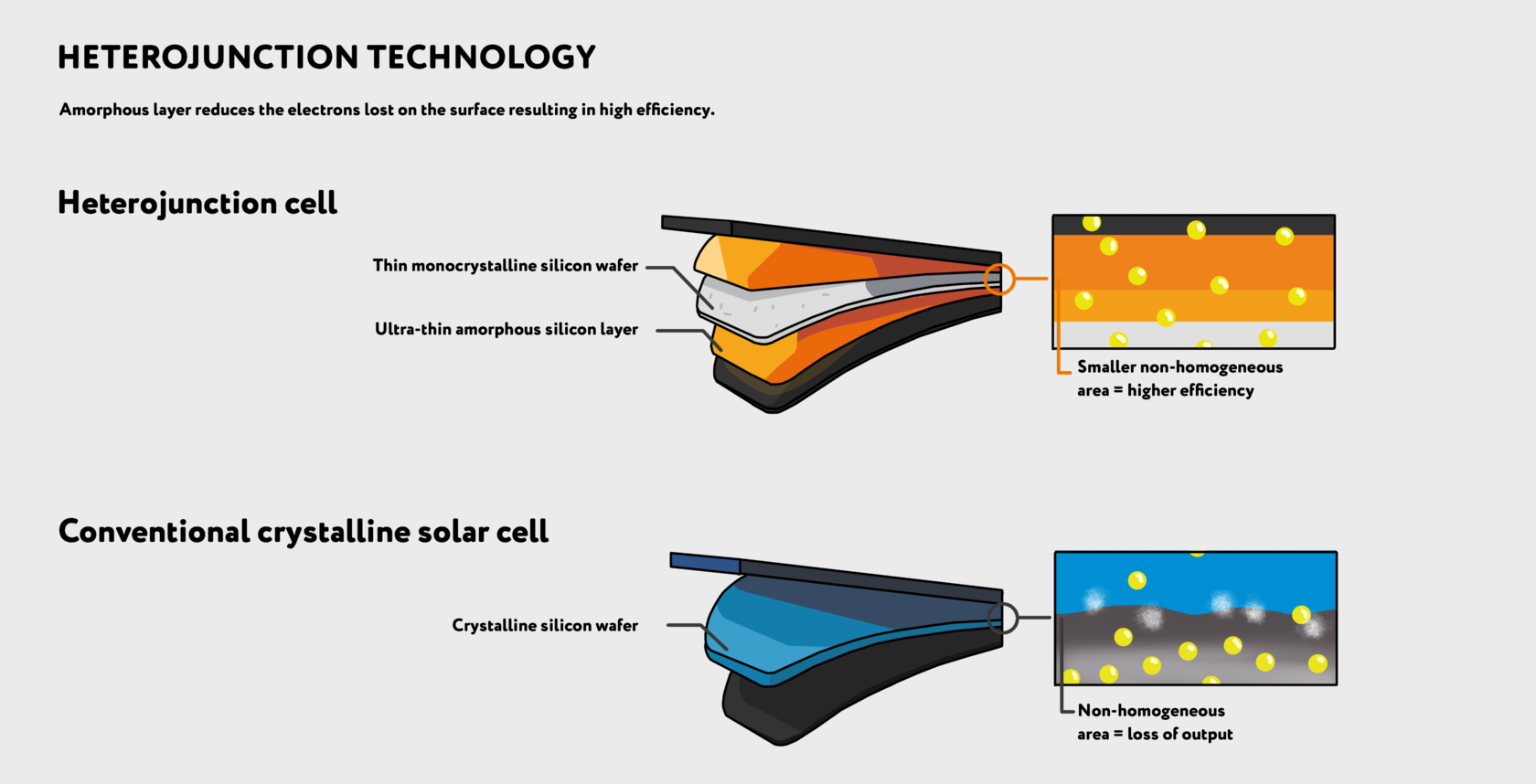 Too much sun: What is temperature coefficient of solar panels - A1 ...