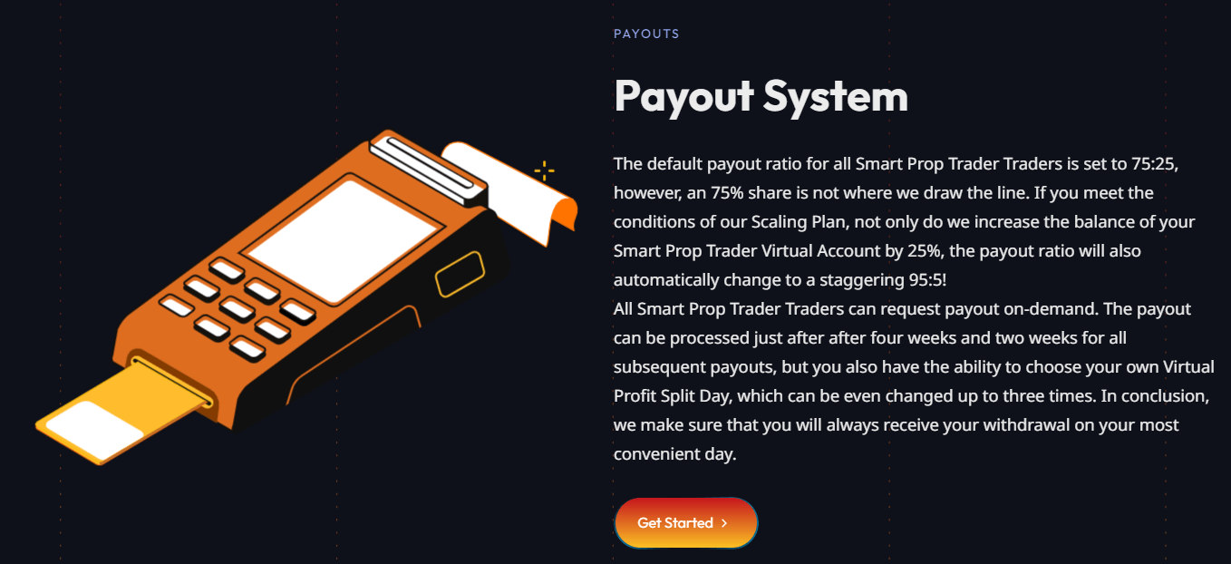 Smart Prop Trader: Unlock $150k Funding and Earn Up to 95% Profit