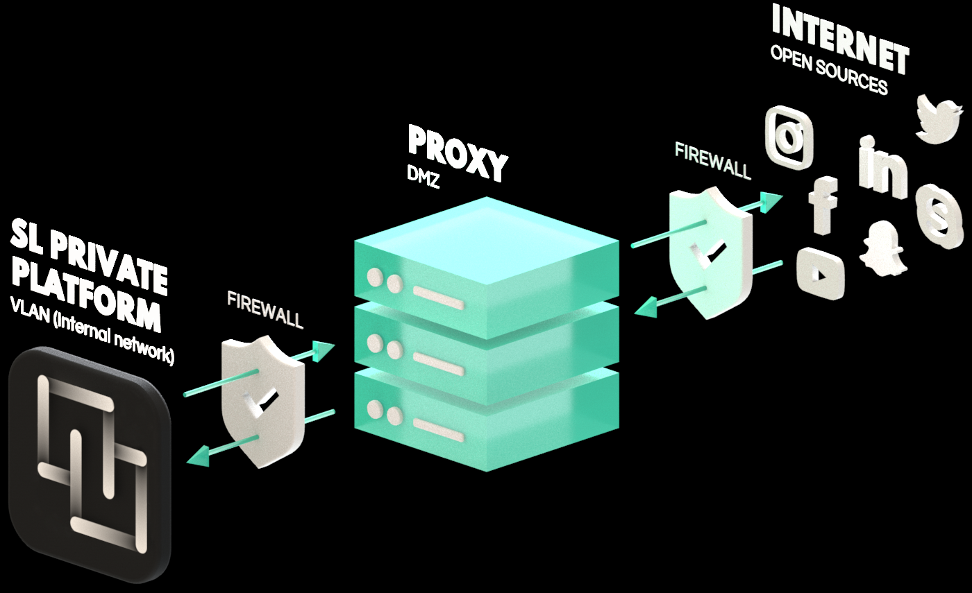 SL Private Platform - OSINT platform for Government and Enterprises