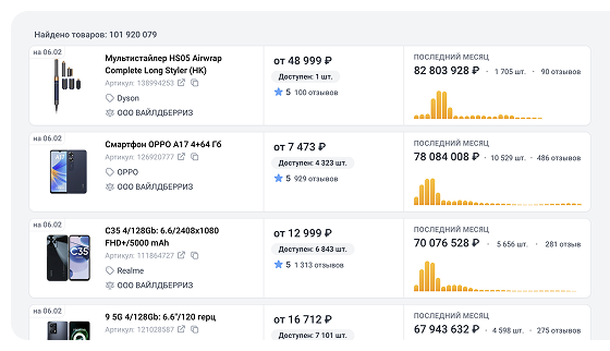 Аналитическая платформа CDEK для Ozon и Wildberries
