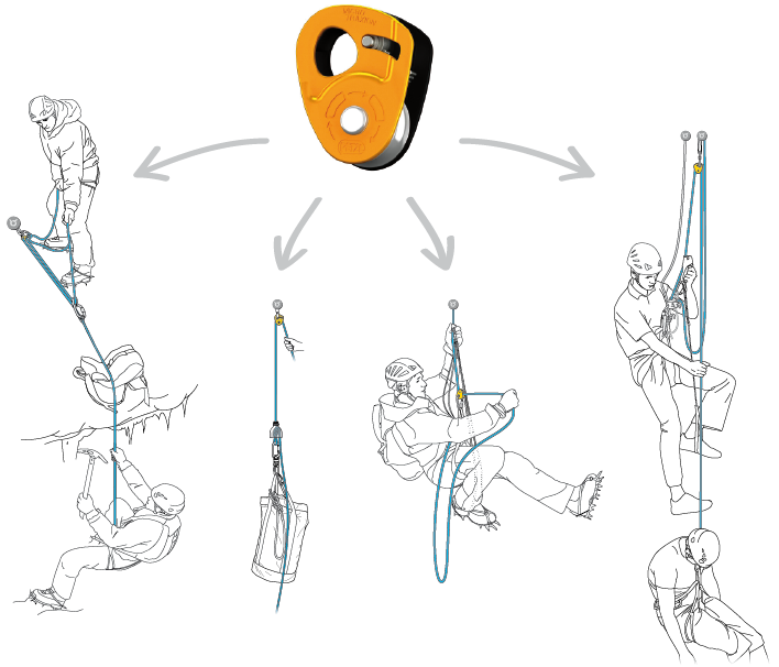 Application of Pulleys in Climbing and Mountaineering