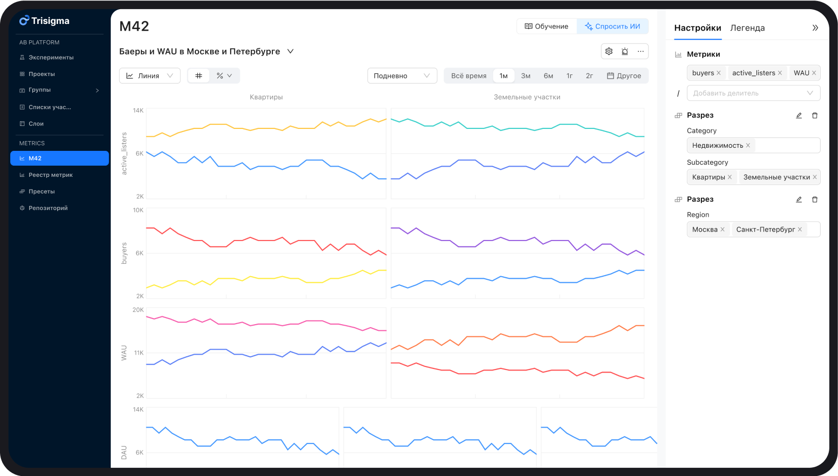 Trisigma – Платформа для A/B-тестирования