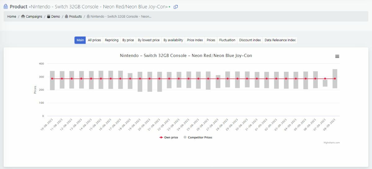 Understanding Competitor Pricing: A Deep Dive into Price History Analysis