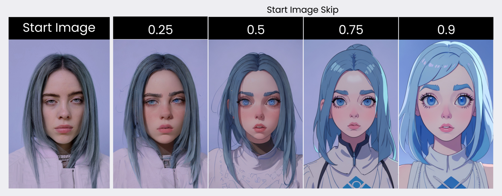 Stable Diffusion (image2image)
