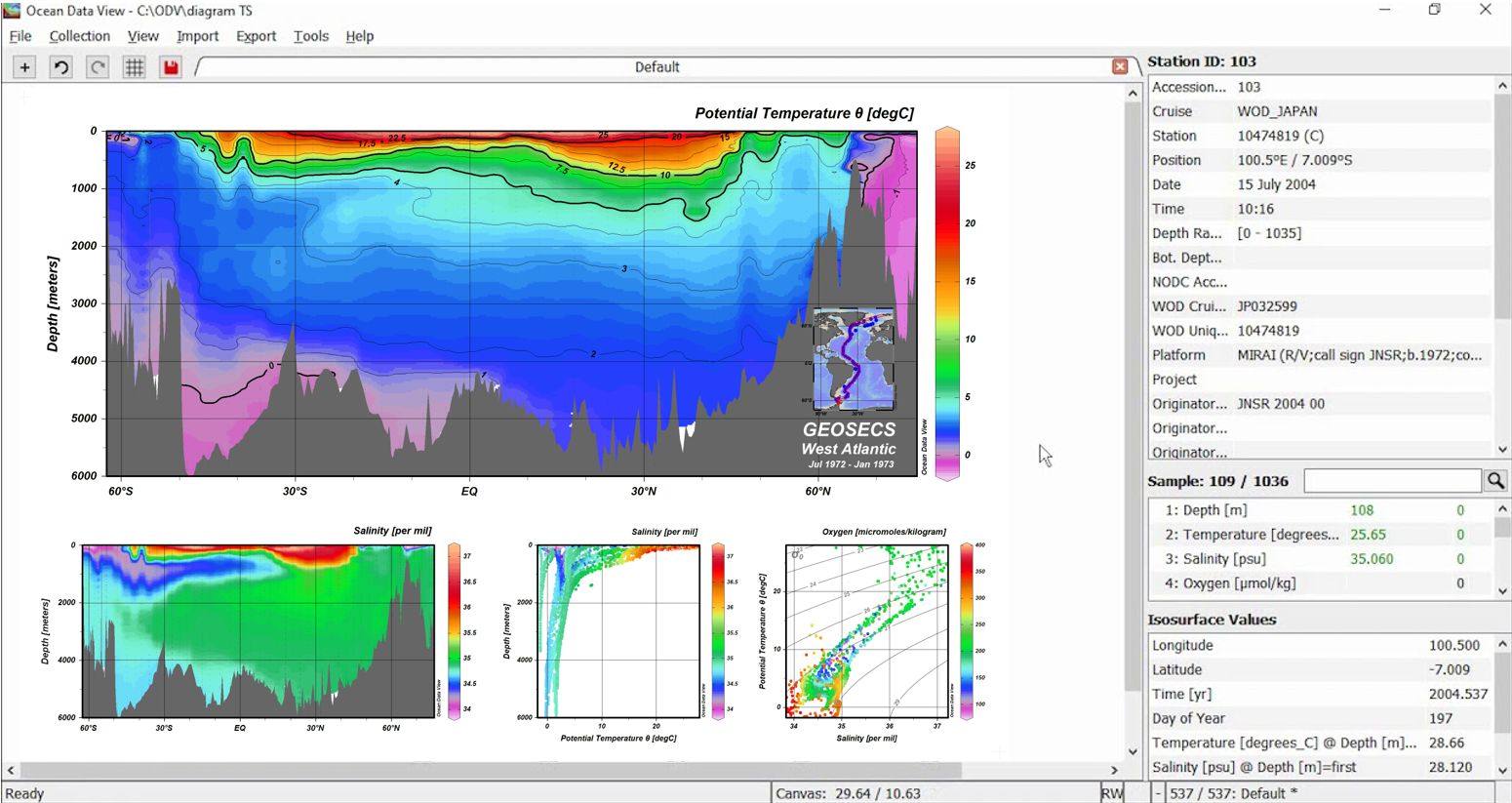 Обзор программ для обработки океанологических данных - Вероника Костык