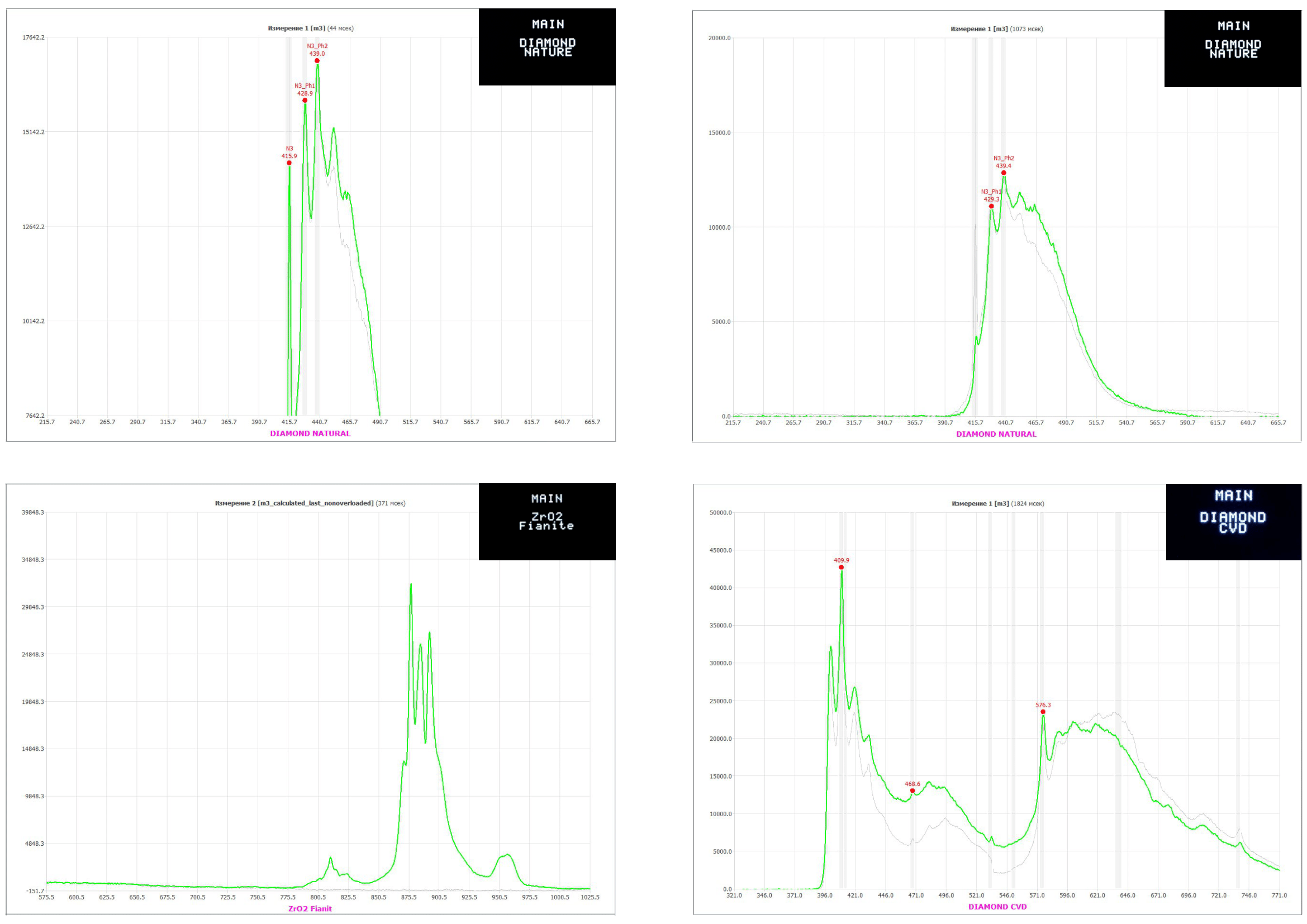 AVRORA DIAMOND INSPECTOR devices for determining the authenticity of ...