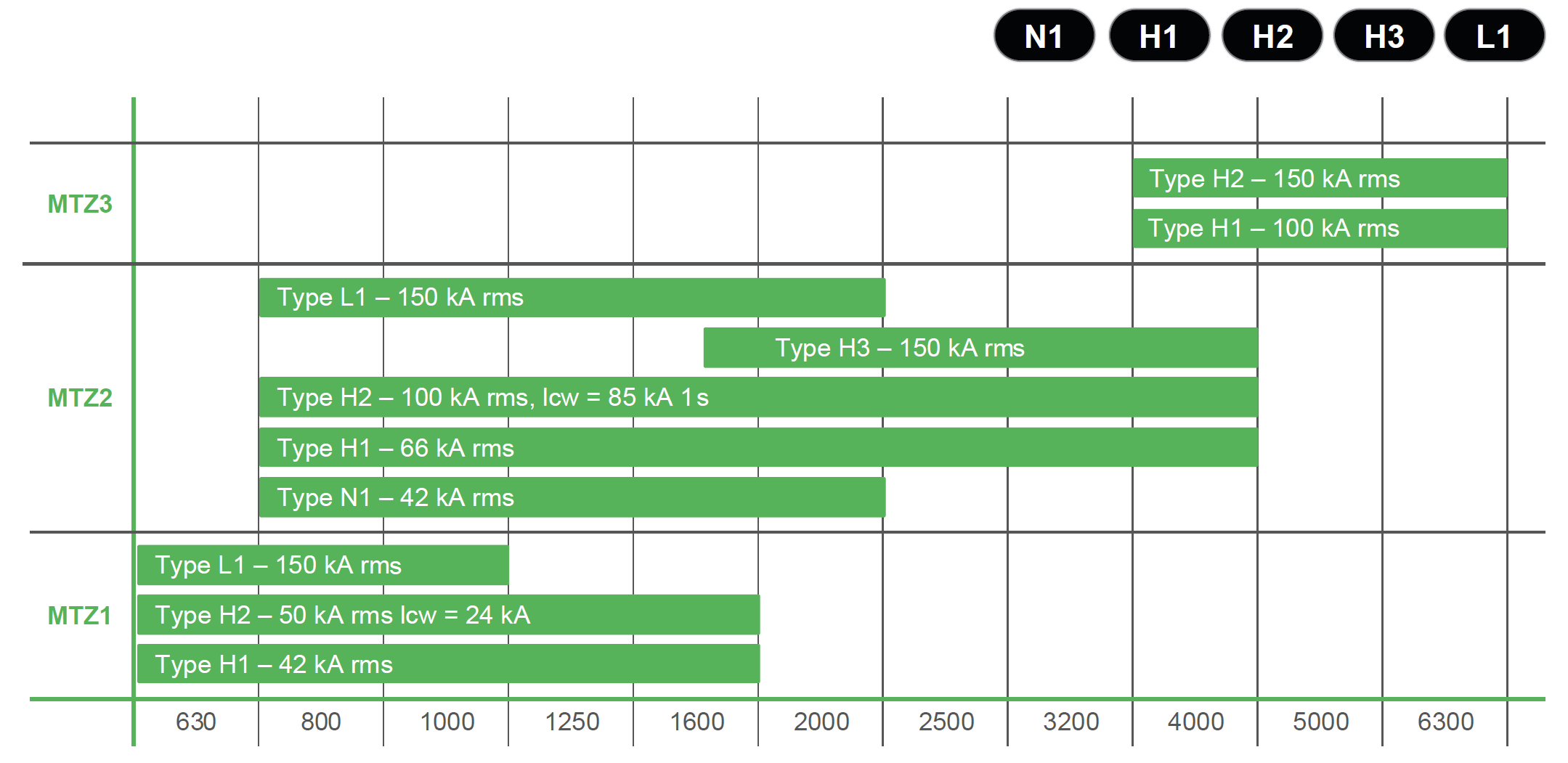 MasterPact MTZ Active | Schneider Electric