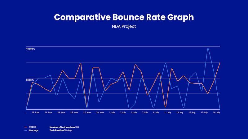 Data-Driven Design: What It Is and Key Benefits for Your Project | Aspirity