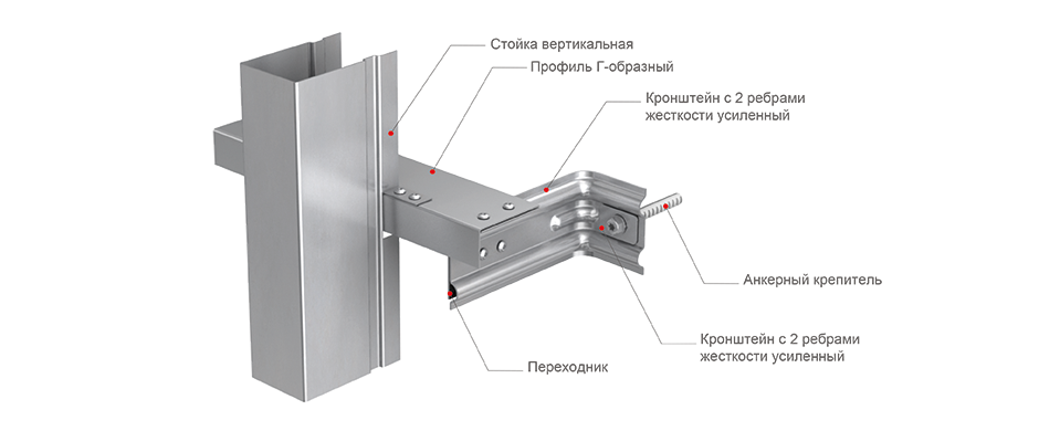 Фасадные системы и системы крепления