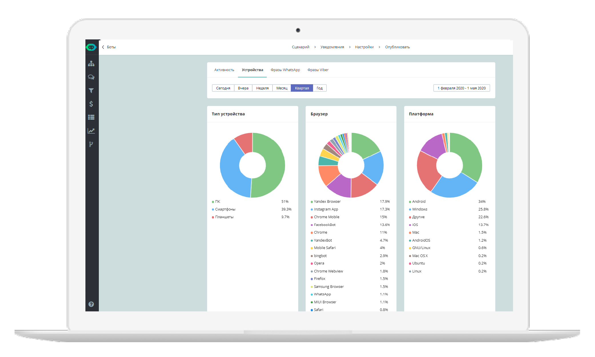 LEADTEX - Удобный конструктор чат-ботов