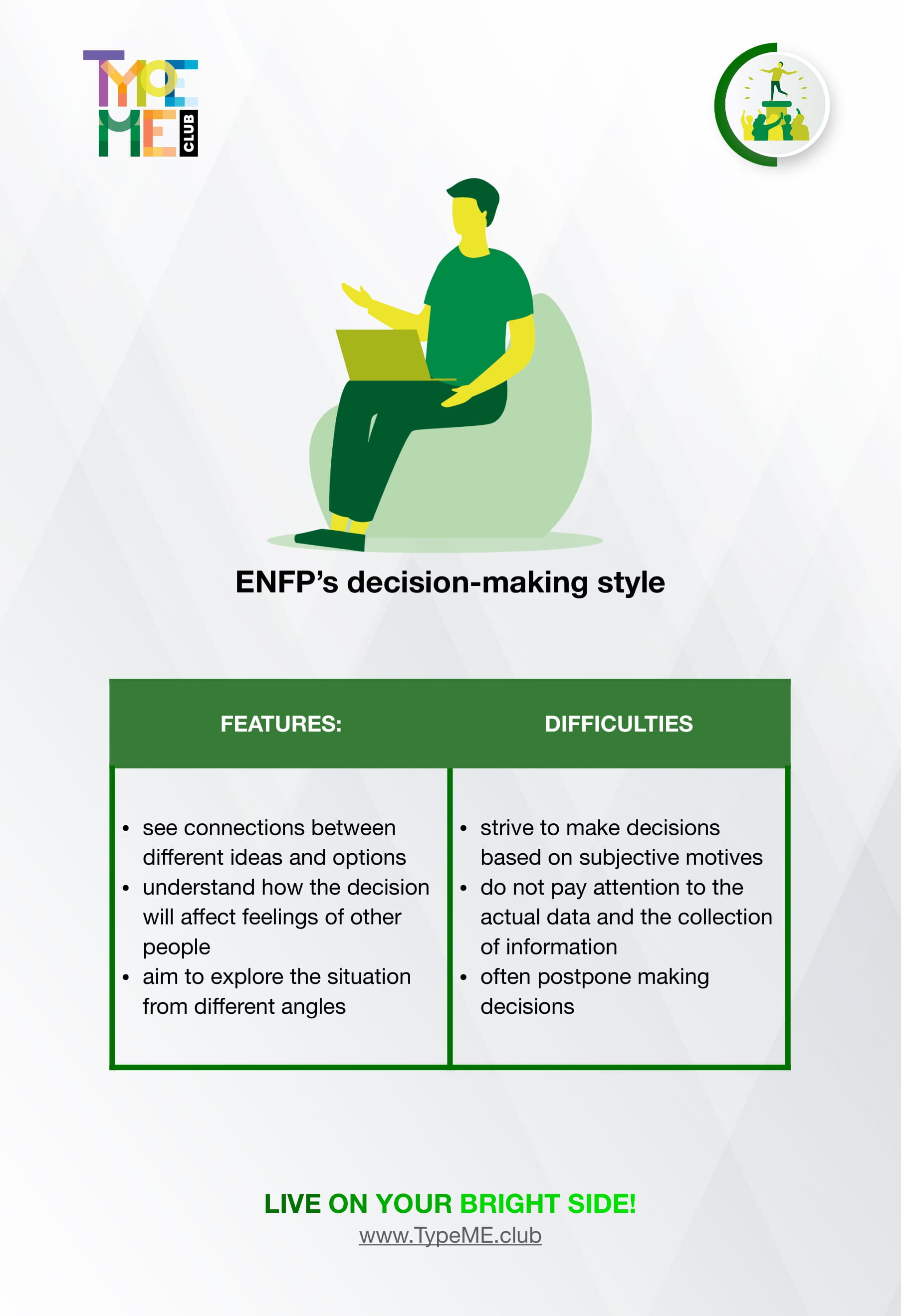 ENFP Communicator