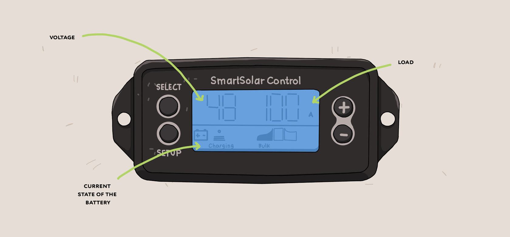 How to choose a solar charge controller | A1 Solar Store